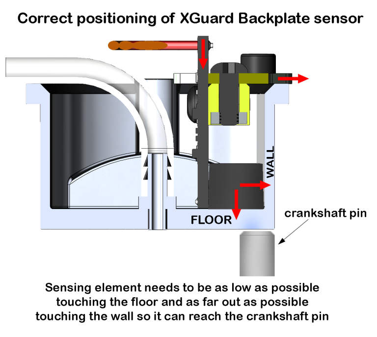 XGuard Self-Calibrating V2 Backplate RPM Sensor with AGC, Static ...
